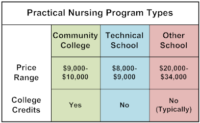 PN Program Types | The New Jersey Collaborating Center for Nursing