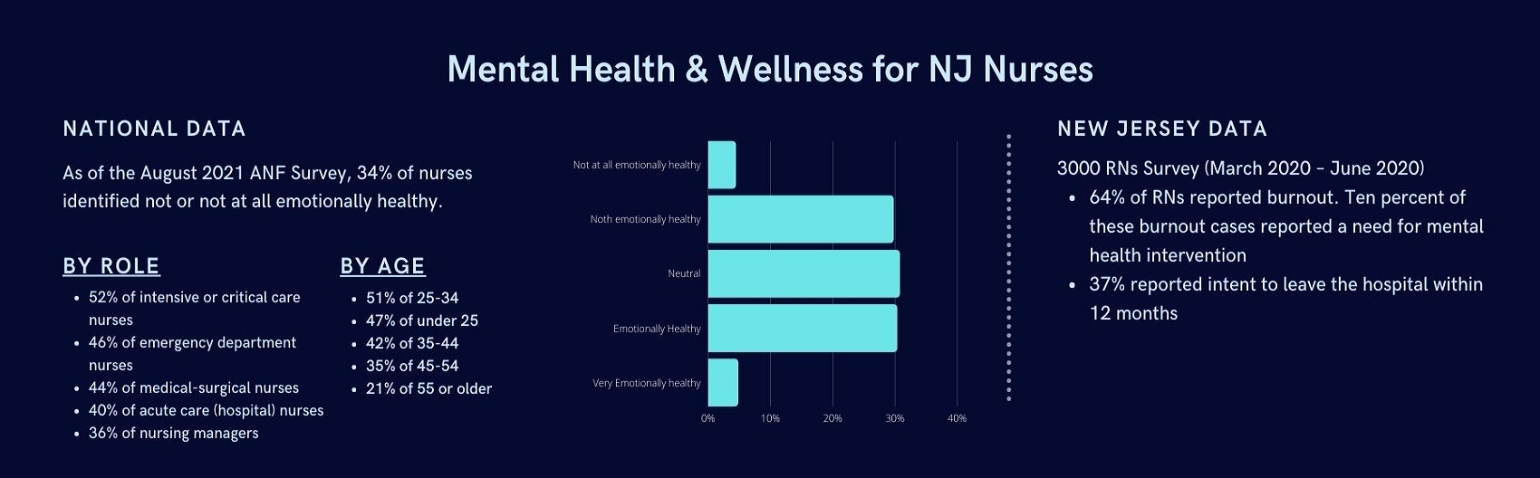 Mental Health & Wellness for NJ Nurses (1) | The New Jersey ...