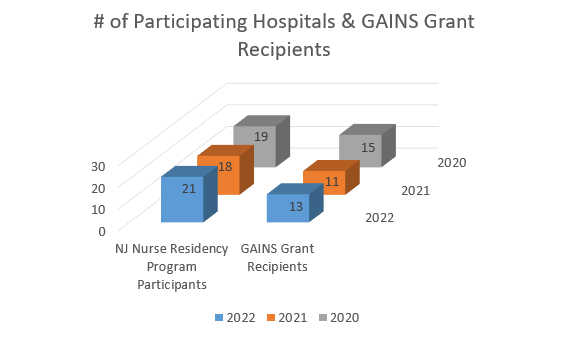 NJ Residency Chart | The New Jersey Collaborating Center for Nursing