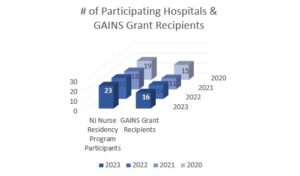 Residency Chart | The New Jersey Collaborating Center for Nursing